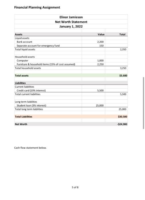Financial Planning Assignment Introduction Your | Chegg.com