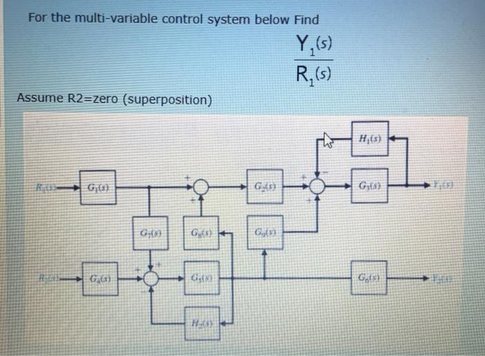 Solved For the multi-variable control system below Find Y, | Chegg.com