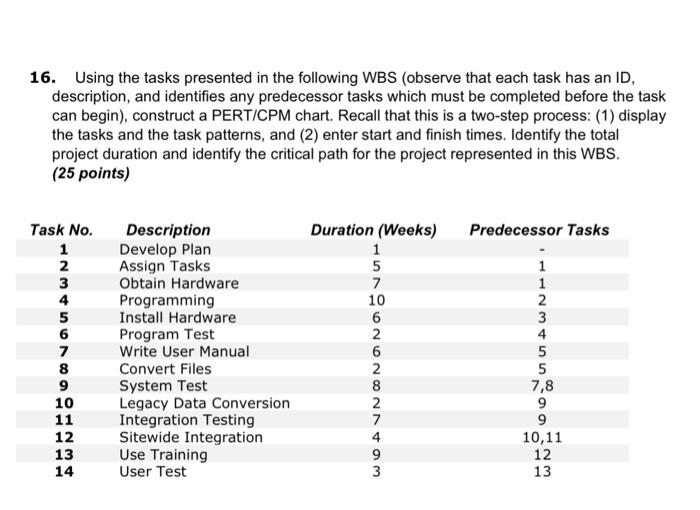 Solved 16. Using the tasks presented in the following WBS | Chegg.com