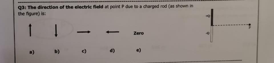 Solved Q3: The direction of the electric field at point P | Chegg.com