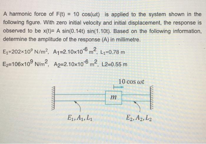Solved A harmonic force of F(t) = 10 cos(wt) is applied to | Chegg.com