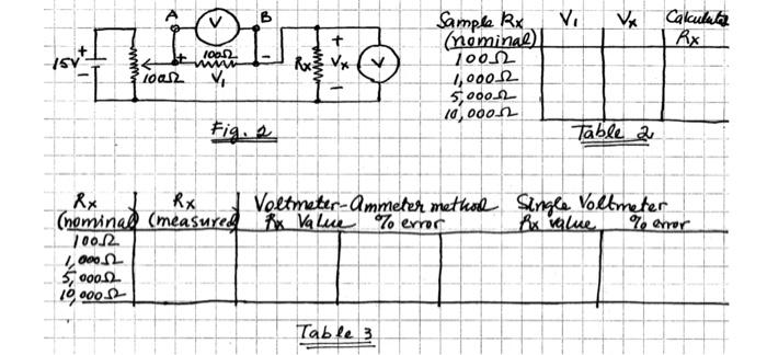 Solved PROCEDURE: 1. Voltmeter-ommeter method: Figure 1 | Chegg.com