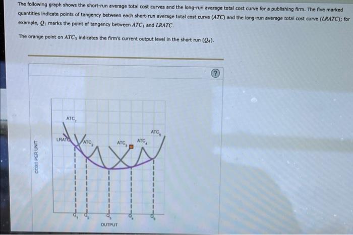 Solved The following graph shows the short-run average total | Chegg.com