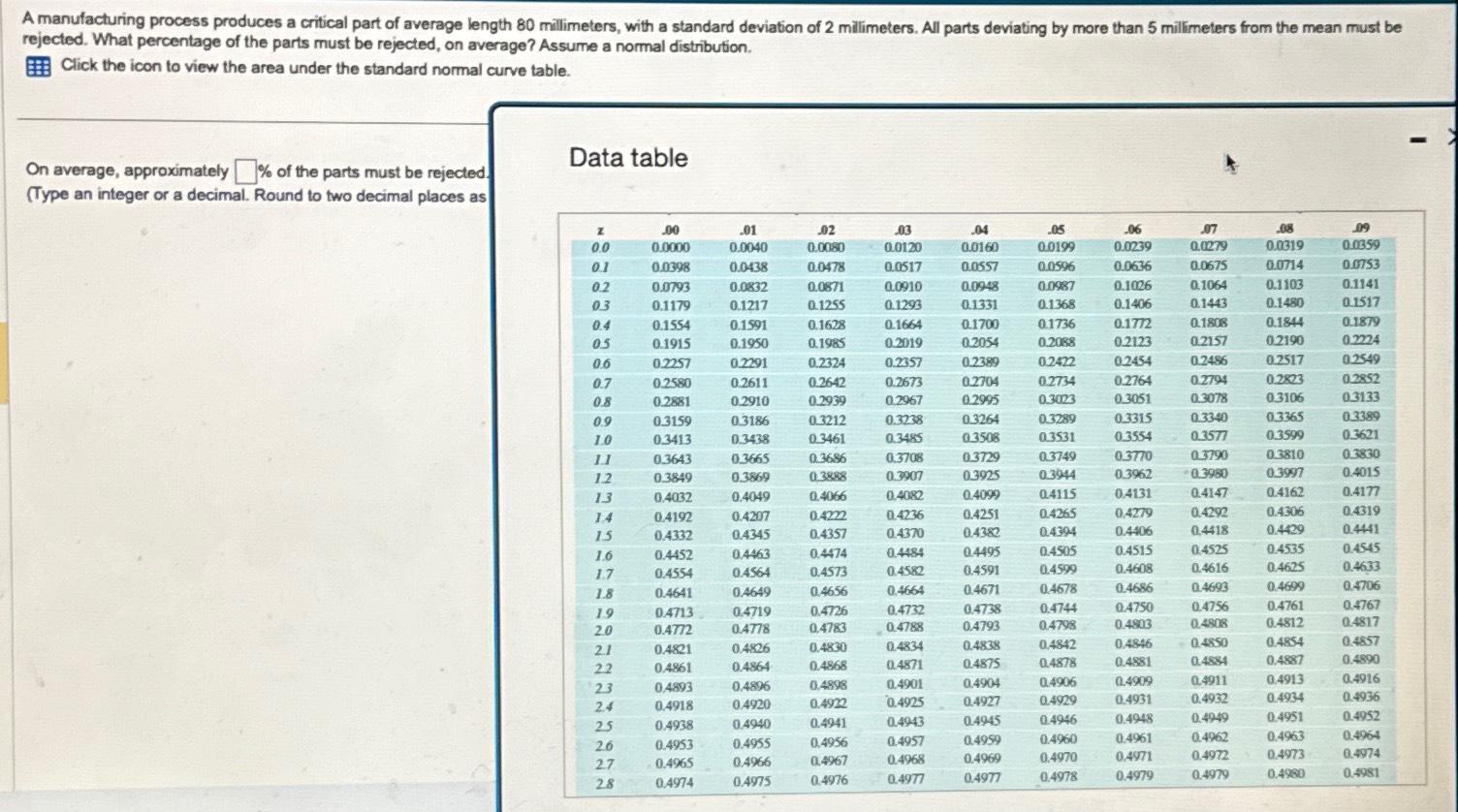 Solved Help with normal distributions | Chegg.com