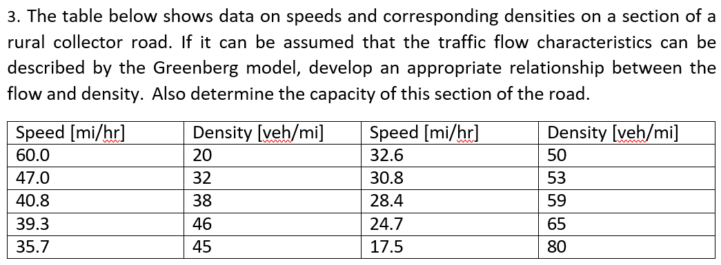 Solved The table below shows data on speeds and | Chegg.com