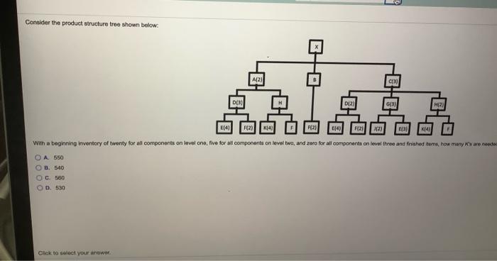Solved Consider the product structure tree shown below. A(2) | Chegg.com