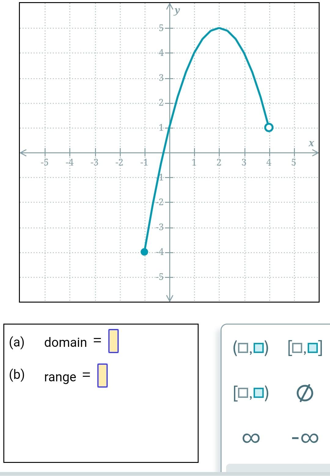 Solved (a) domain = (b) range = | Chegg.com