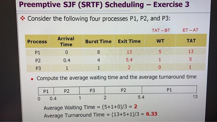 Solved Preemptive SJF scheduling: How to calc 5.4? this this | Chegg.com