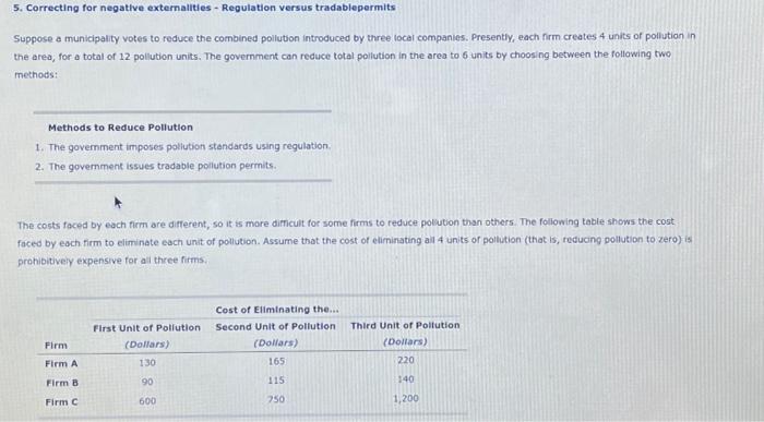 Solved 5. Correcting for negative externalities - Regulation | Chegg.com
