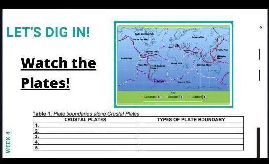 LET'S DIG IN! her Watch the Plates! -Do TYPES OF | Chegg.com