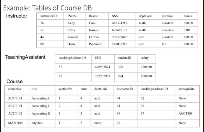 Solved Example: Tables of Course DB Instructor instructorID | Chegg.com