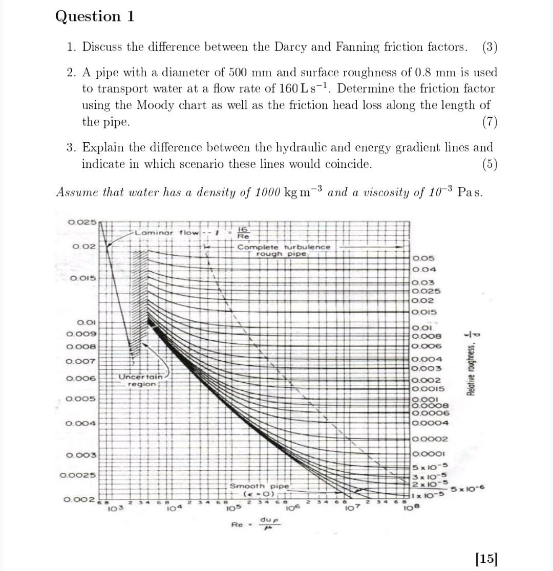 Solved Question 1 1. Discuss the difference between the | Chegg.com