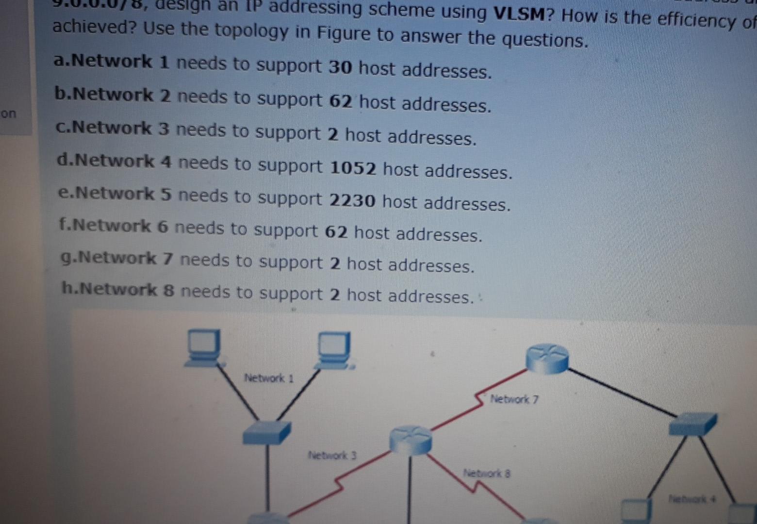 Solved on design an IP addressing scheme using VLSM? How is | Chegg.com