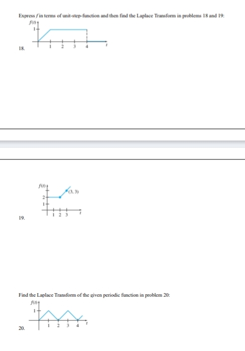 Solved Express f ﻿in terms of unit-step-function and then | Chegg.com