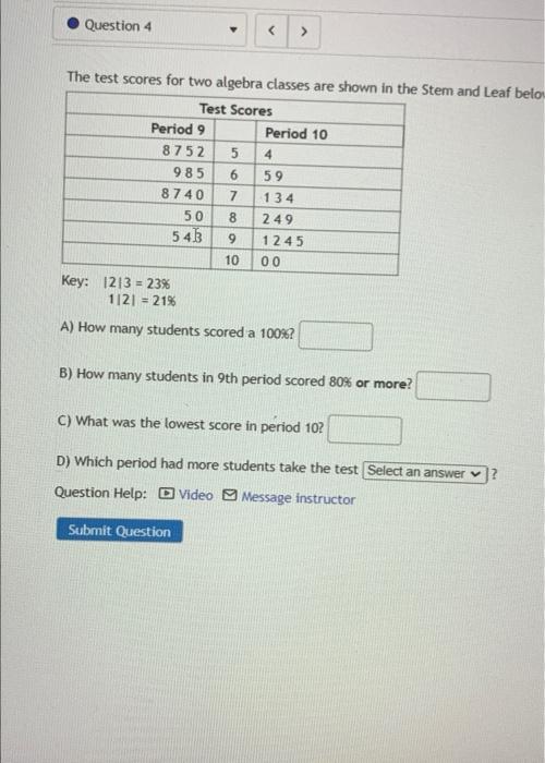 Solved the test scores for two algebra classes are shown in | Chegg.com