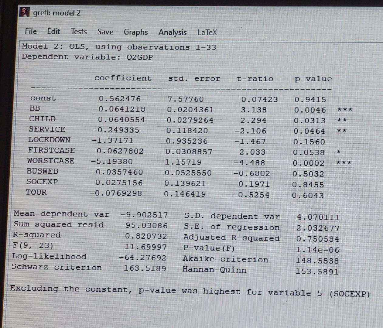 We Have Three Explanatory Variables In Our Dataset 