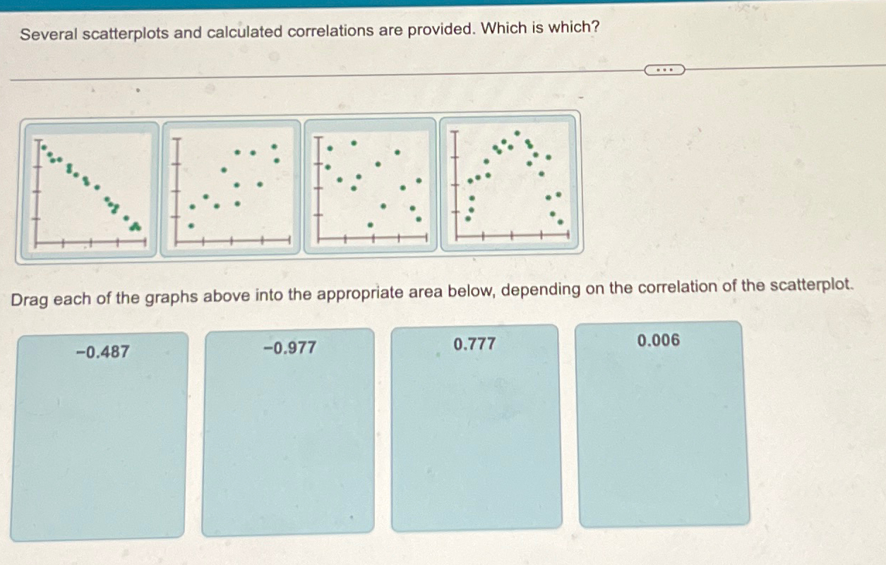 Solved Several scatterplots and calculated correlations are | Chegg.com