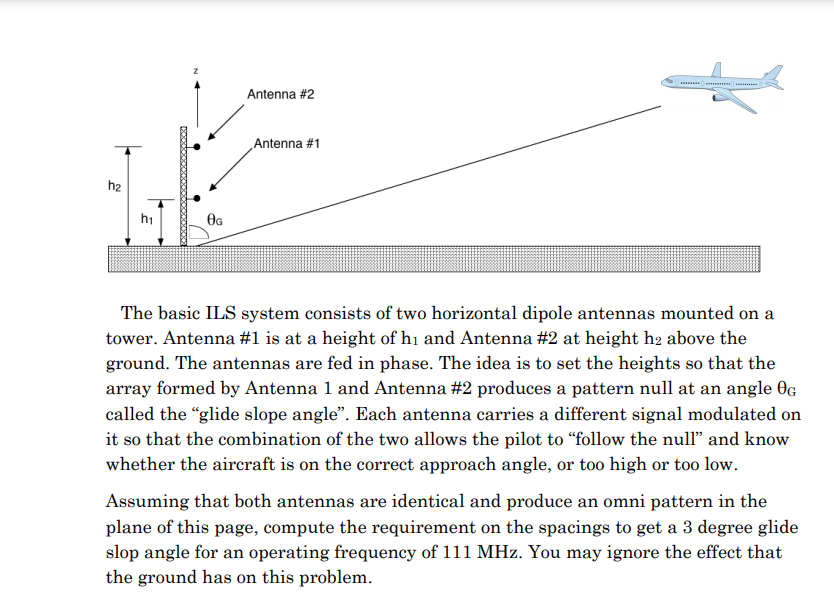 Solved The basic ILS system consists of two horizontal | Chegg.com