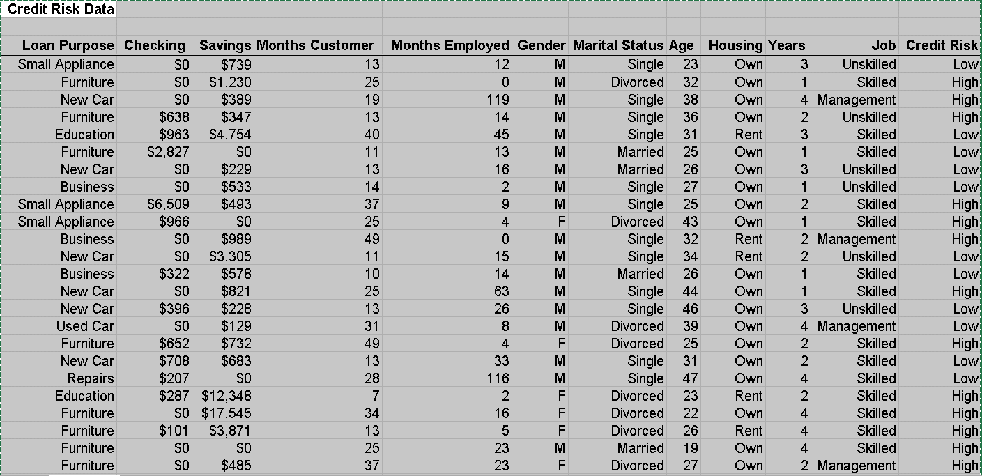 Solved Week 5 ﻿Assignment 2: Project Check-in #4 ﻿Create a | Chegg.com