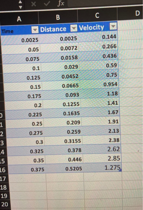 Dot # Distance (mm) Data Table 1 Free Fall | Chegg.com