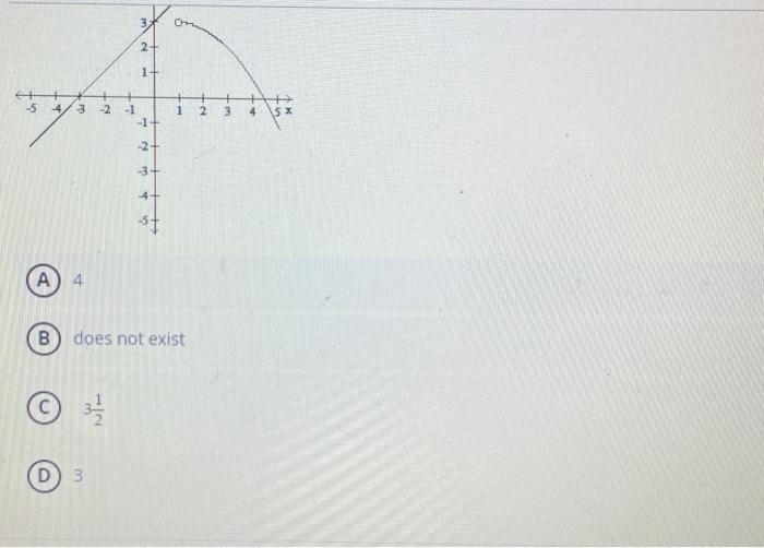 Solved For The Function F Whose Graph Is Given Determine