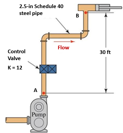 Solved Consider the portion of a hydraulic circuit shown. | Chegg.com