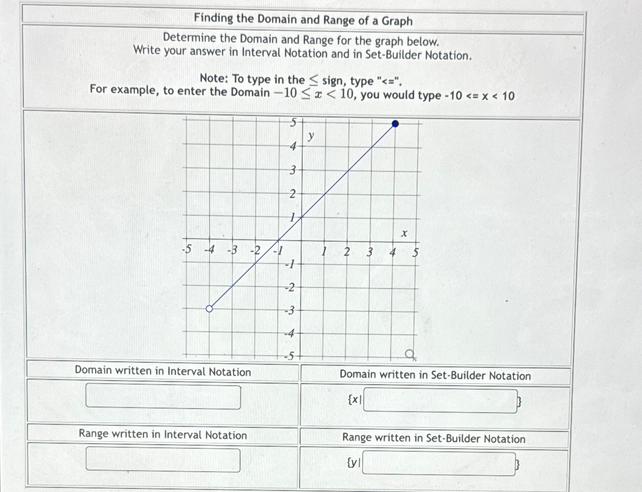Solved Finding The Domain And Range Of A Graphdetermine The