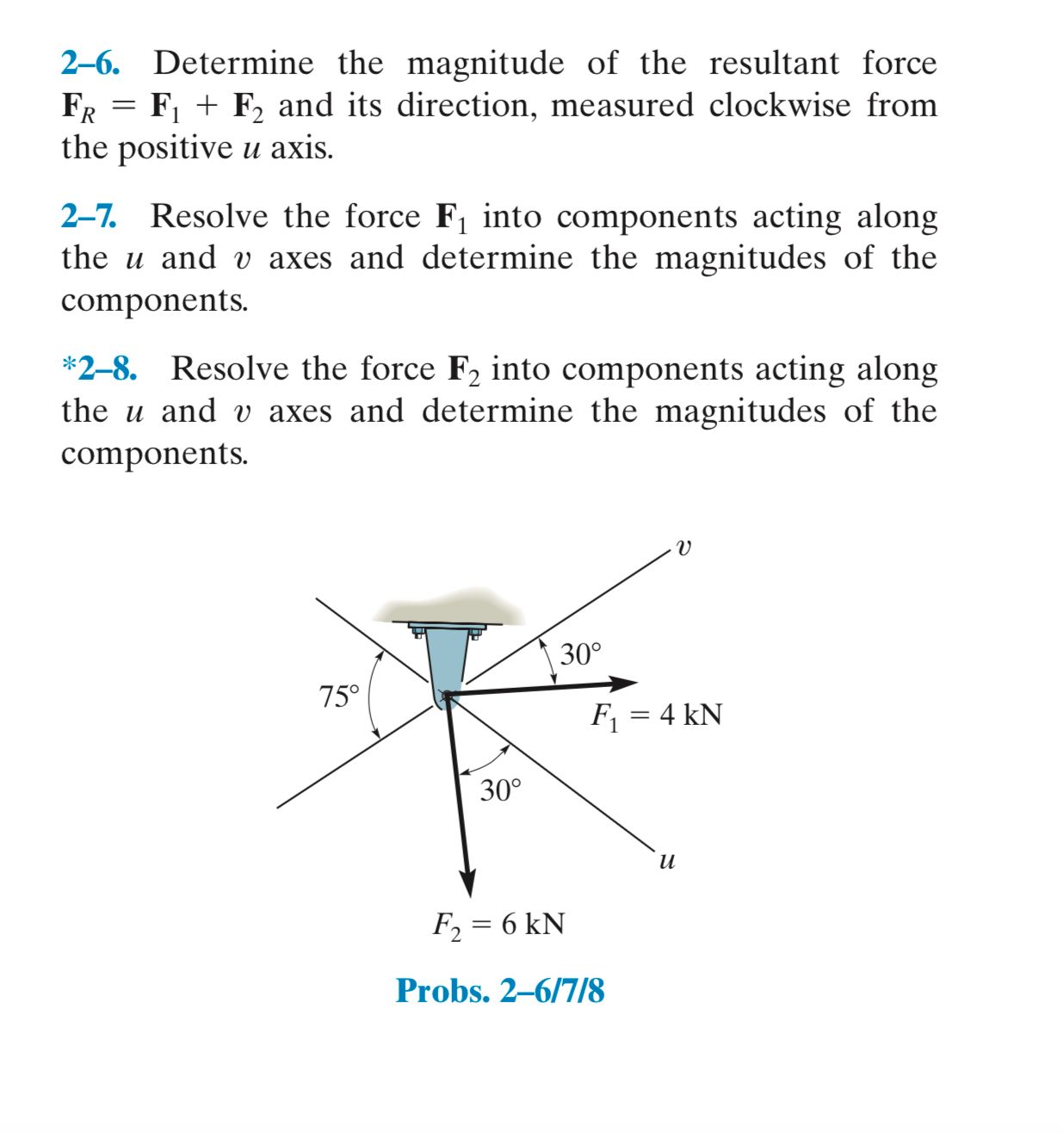 Solved 2-6. ﻿Determine the magnitude of the resultant force | Chegg.com