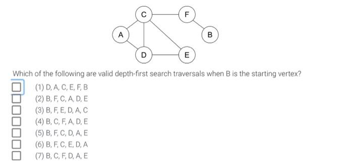 Solved BFS is run on the following graph. Assume D is the | Chegg.com