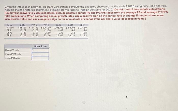 Given the information below for HooYaht Corporation, | Chegg.com