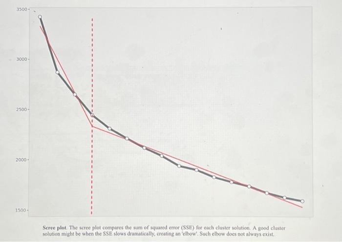 Solved Which of the following is true of a visual analysis | Chegg.com