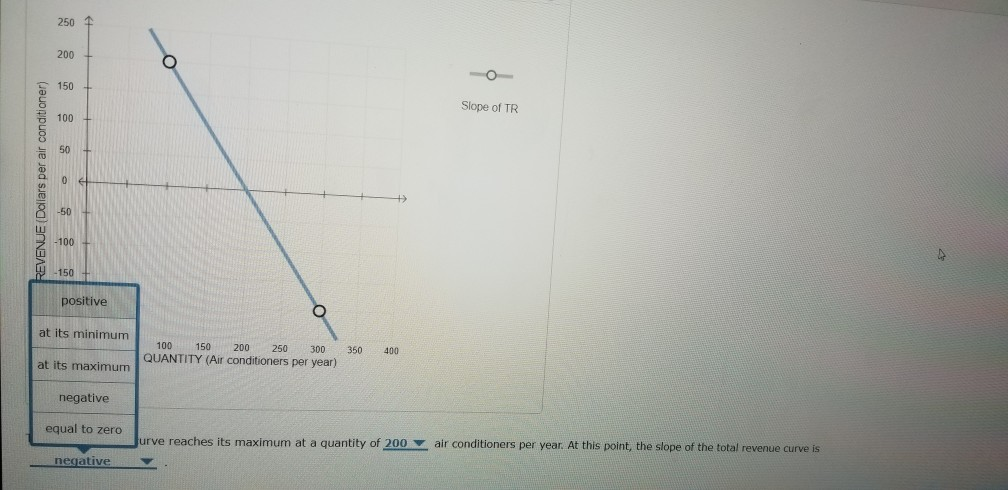 Solved At this point, the slope of the total revenue curve | Chegg.com