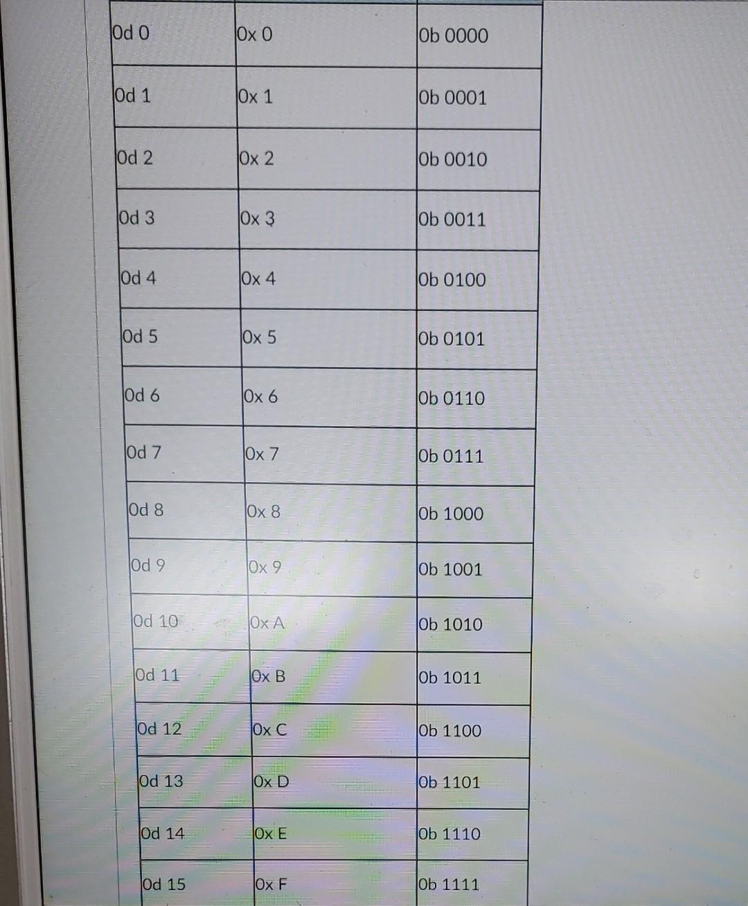 Solved Consider a memory system with the following | Chegg.com