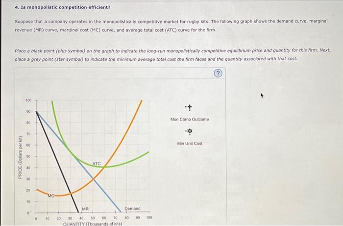 Solved 4. Is monopolistic competition efficient? Suppose | Chegg.com