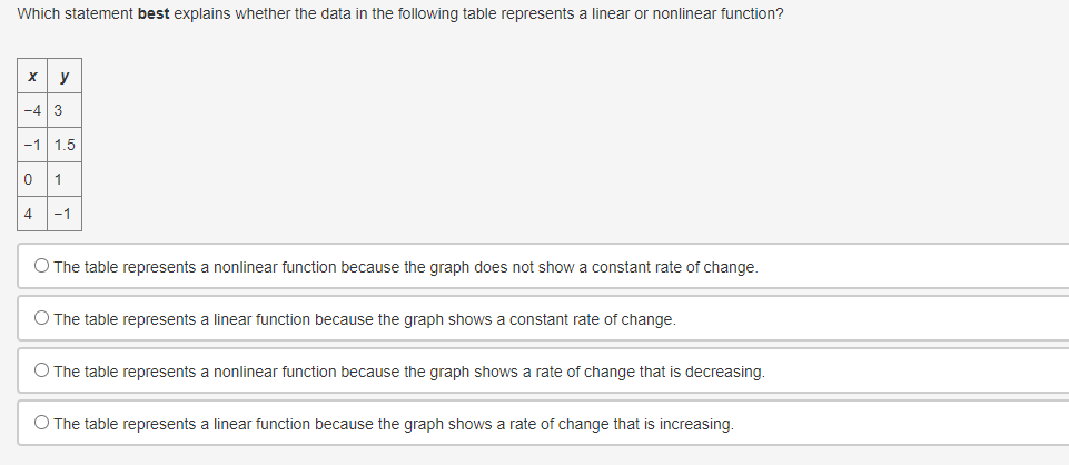 Solved Which statement best explains whether the data in the | Chegg.com