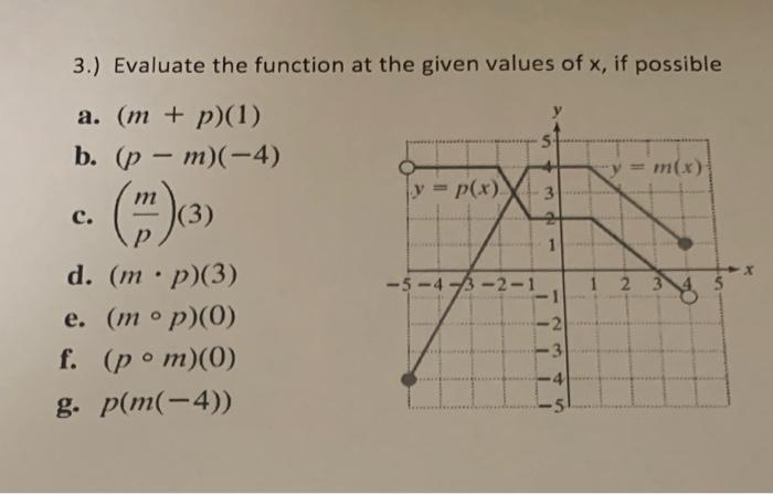 Solved 3.) Evaluate the function at the given values of x, | Chegg.com