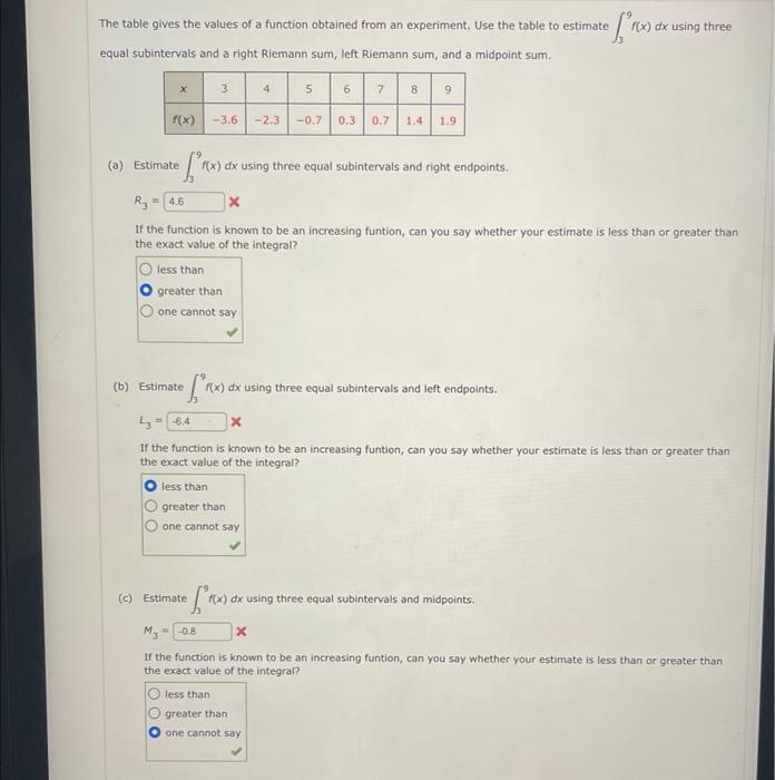 Solved A table of values of an increasing function f is | Chegg.com