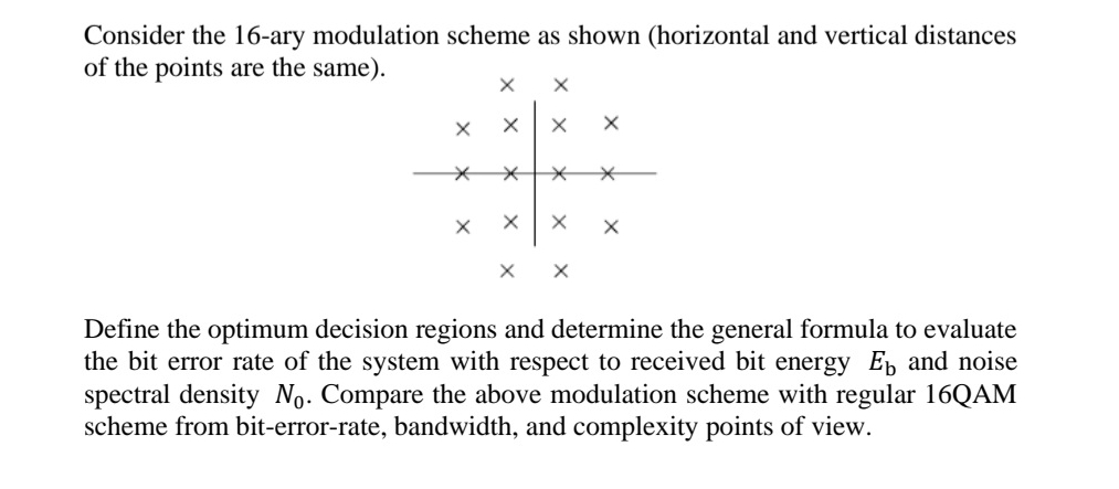 Solved Consider the 16-ary modulation scheme as shown | Chegg.com