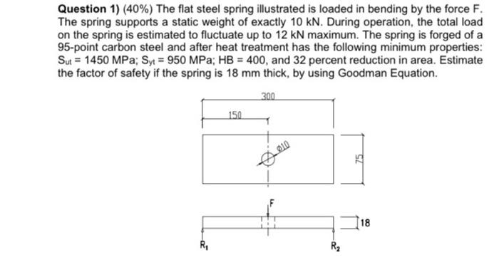 Solved Question 1) (40%) The flat steel spring illustrated | Chegg.com