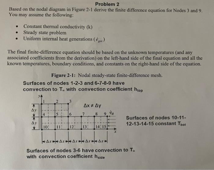 Solved Problem 2 Based on the nodal diagram in Figure 2-1 | Chegg.com