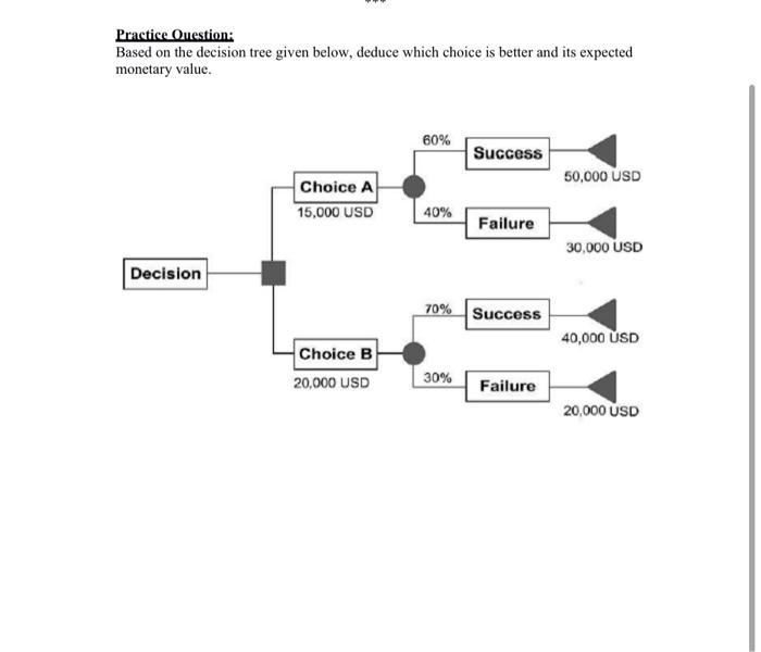 Solved Practice Ouestion: Based on the decision tree given | Chegg.com Solved Practice Ouestion: Based on the decision tree given | Chegg.com