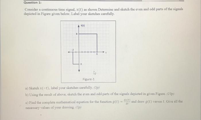 Solved Consider a continuous time signal, x(t) as shown | Chegg.com