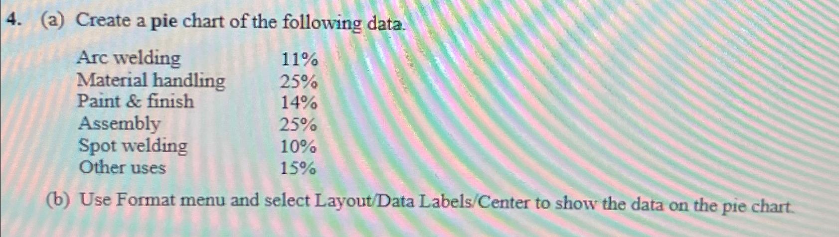 Solved (a) ﻿Create a pie chart of the following | Chegg.com