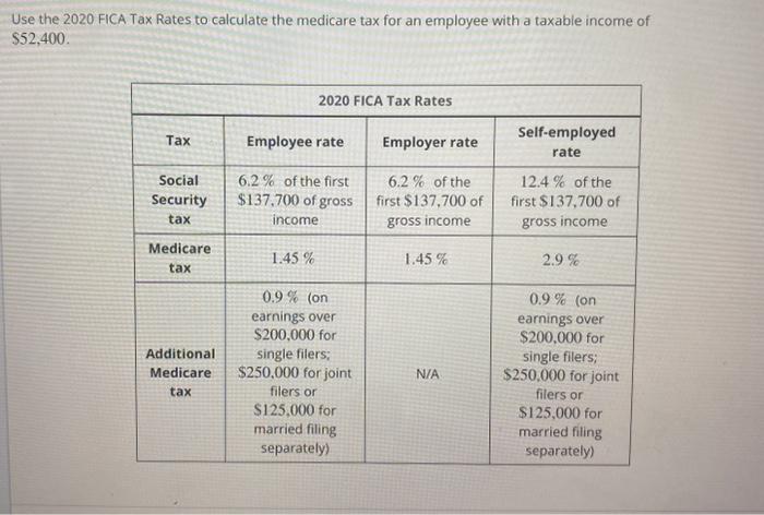 Solved Use the 2020 FICA Tax Rates to calculate the medicare | Chegg.com