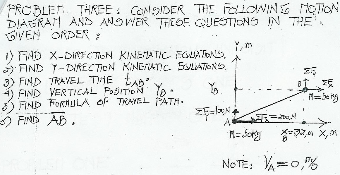 Solved CONSIDER THE FOLLOWING MOTION DIAGRAM AND ANSWER | Chegg.com