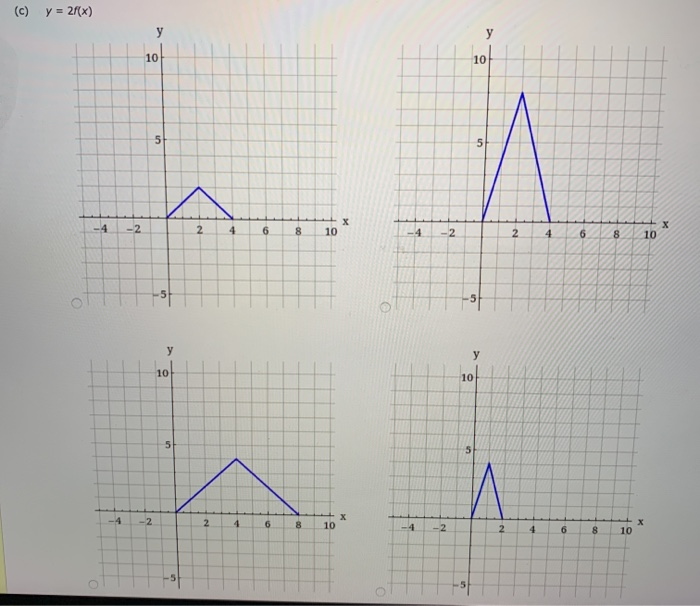 Solved FIGER The graph of a function is given. Sketch the | Chegg.com