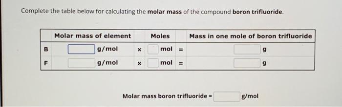 Solved Complete the table below for calculating the molar | Chegg.com