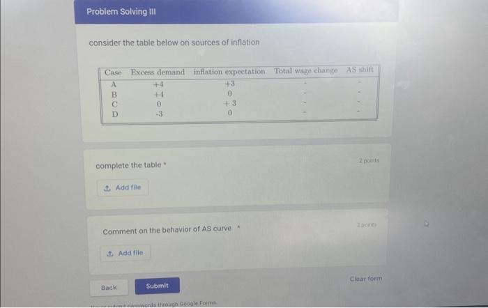 Solved consider the table below on sources of inflation | Chegg.com