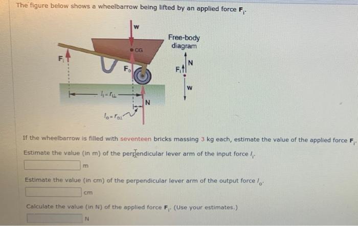 Solved The figure below shows a wheelbarrow being lifted by | Chegg.com