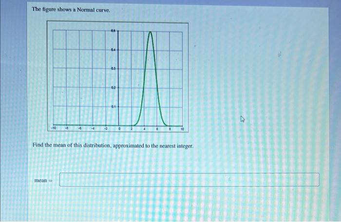 Solved The figure shows a Normal curve. Find the mean of | Chegg.com